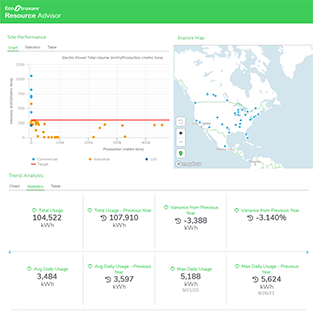 Home - Resource Advisor