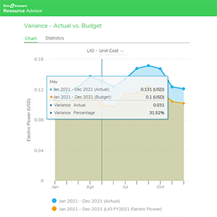 Home - Resource Advisor