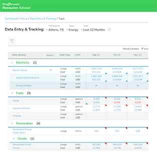 Home - Resource Advisor