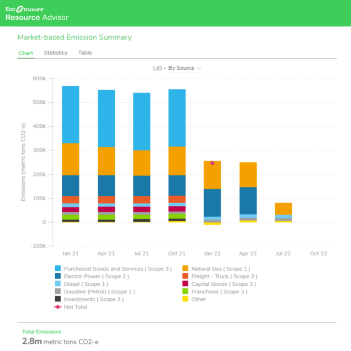 Home - Resource Advisor