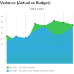 Resource Advisor - Award Winning Energy Management Software